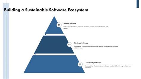 Building A Sustainable Software Ecosystem Ppt Sample St Ai Ss Ppt Sample