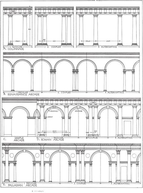 Best 12 5 Orders Of Classical Architecture Compared With One Another Artofit