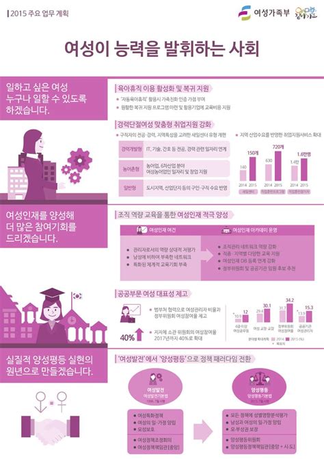 컴텍스트 고객사 여성가족부 2015 업무보고 인포그래픽 시리즈 01 여성이 능력을 발휘하는 사회 입니다 인포그래픽