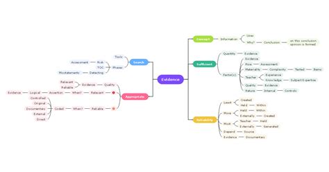 Education Mind Map Complete Guide With 30 Examples EdrawMind