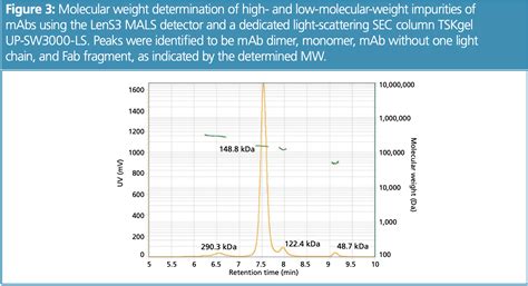 The Future of Biomolecule Analysis Using HPLC/UHPLC