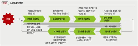 그래픽 Dbr