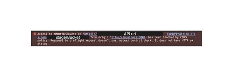 Reactjs Getting 403 Missingauthenticationtokenexception With Options
