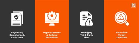 devsecops in banking balancing speed and compliance for faster releases