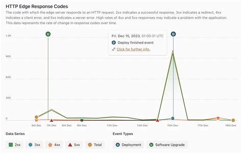 Insights Metrics WordPress VIP Documentation