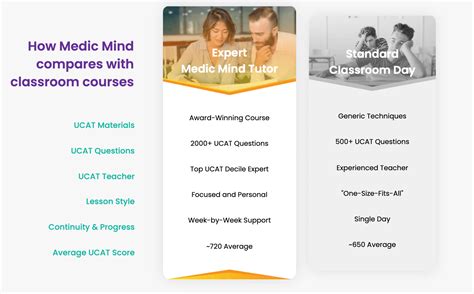 Ucat Resources The Best To Help With Ucat Preparation Medic Mind