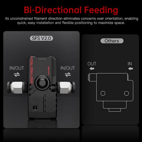 Bigtreetech V20 Smart Filament Sensor 3d Printing Module Phaser Fpv
