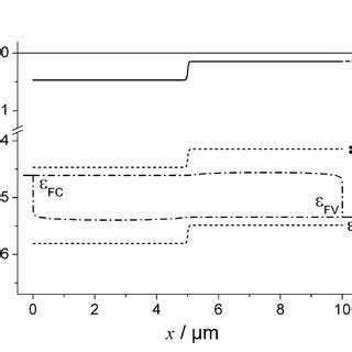 Energy Diagram For The Pn Homojunction Under Illumination At The