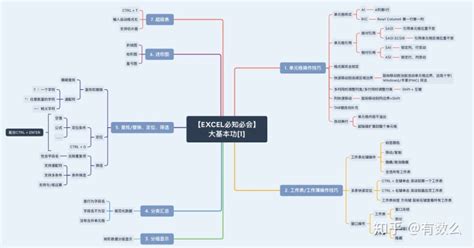 excel如果包含某个字就显示 【excel必知必会】大基本功[1] csdn博客