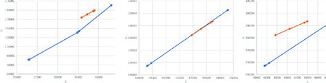 Pareto Front For α 05 Of Augmecon Method Download Scientific