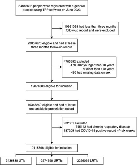 Xiaomin Zhong On Linkedin Risk Of Emergency Hospital Admission Related To Adverse Events After…