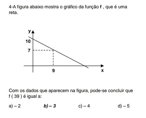 Observe O Gráfico Da Função F Sololearn