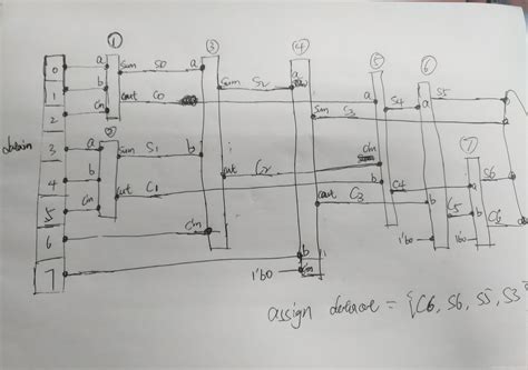 题目：输入一个8bit数，输出其中1的个数，只能使用1bit全加器输入一8bits数据data根据输入data的值统计该数据中有几个