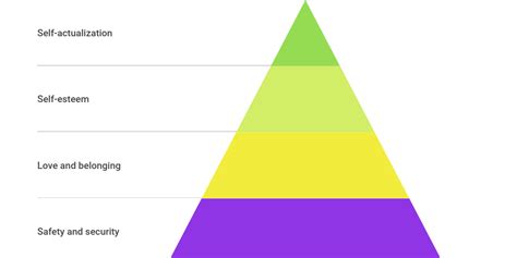 Hierarchical Infographic By Dishani Leula Infogram