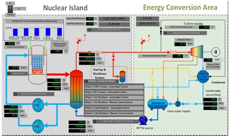Nuclear Simulation Laboratory Reactor Dynamics And Fuel Modeling Group
