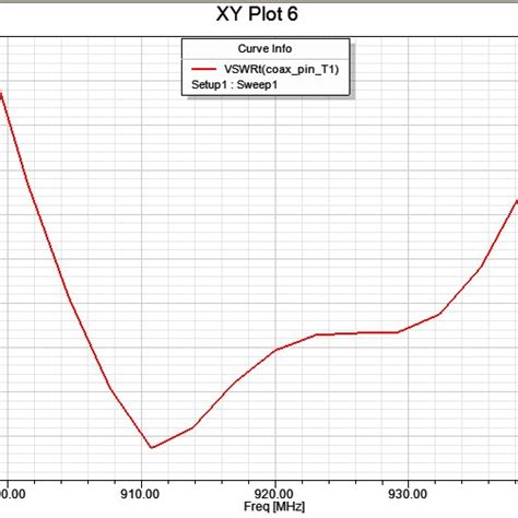 B Axial Ratio Ar Plot Download Scientific Diagram