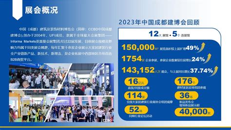 上届展会数据情况 Ccbd成都建博会
