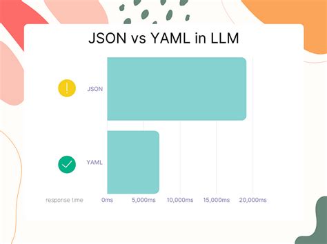 Yaml против Json какой формат эффективнее для работы с Llm By Jenny V Nop Nuances Of