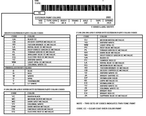 Help Finding Paint Code Ford Truck Enthusiasts Forums