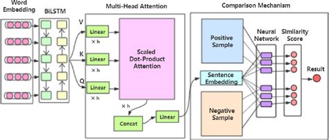 Figure 1 From Sentiment Analysis With Comparison Enhanced Deep Neural