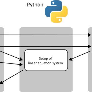 FAST Estimation Procedure Using PyTecplot Three Columns Indicate The