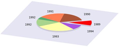 Gnuplot Tricks Simple Pie Chart With Gnuplot