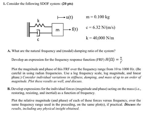 1 Consider The Following Sdof System 20 Pts A