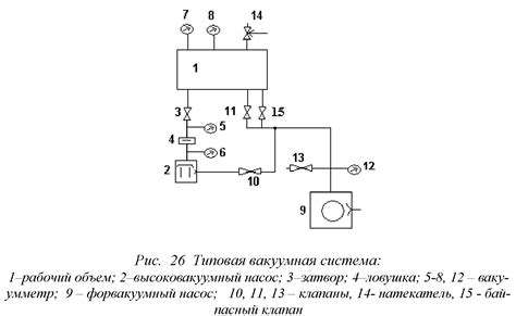 Вакуумные системы и их элементы