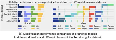 Exploring Msr Asias Contributions To Iclr 2023 From Robust Machine Learning To Responsible Ai