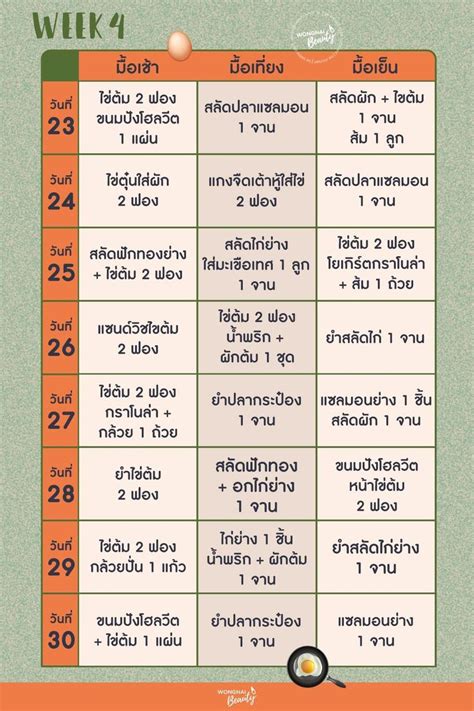ตารางกิน เมนูไข่ต้ม ลดความอ้วนง่าย ๆ ใน 30 วัน Wongnai