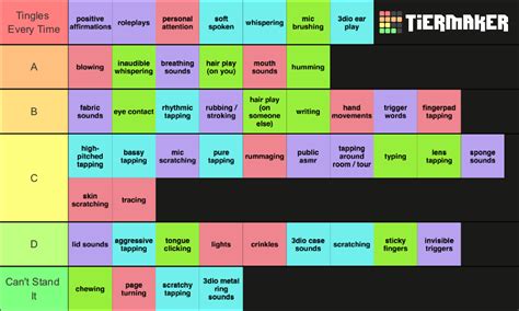 Asmr Triggers Tier List Community Rankings Tiermaker