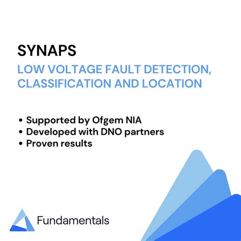 Fundamentals Ltd On Linkedin Fundamentalsltd Fundamentalsltd Synaps