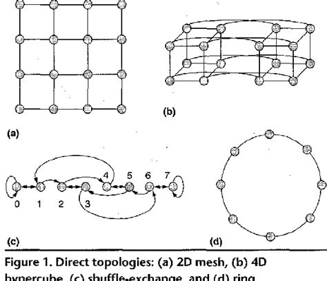 Figure 1 From Inside Parallel Computers Trends In Interconnection Networks Semantic Scholar