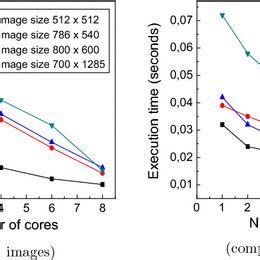 Illustration Of Otsu Binarization Followed By Mathematical Morphology