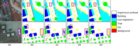 Figure 1 From Class Guided Feature Decoupling Network For Airborne