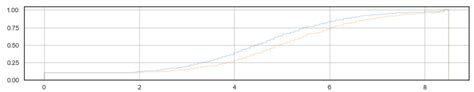 Python How To Plot A Cumulative Distribution That Is Unfilled With