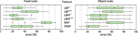 Estimated Classification Errors For The Random Forest Classifier For