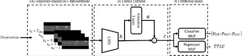 Figure 1 From Prediction Based Decision Making For Autonomous Highway