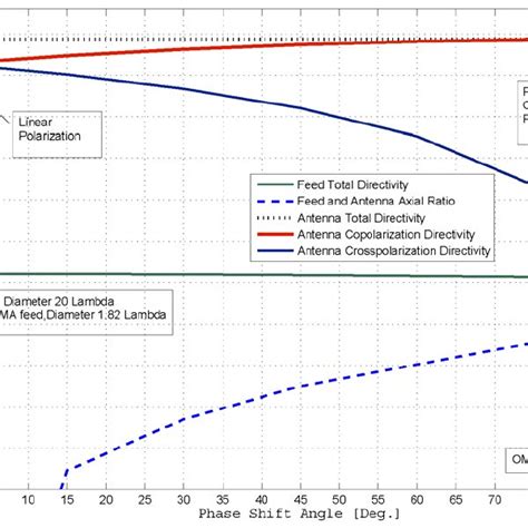 Pdf Circular Polarization And Polarization Losses
