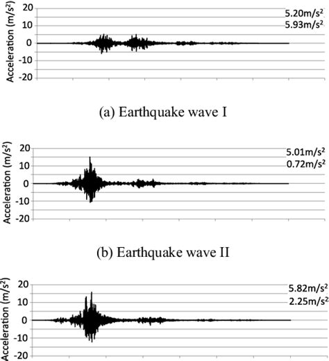 Figure 2 From Seismic Risk Management Of A Canal System Model Semantic Scholar