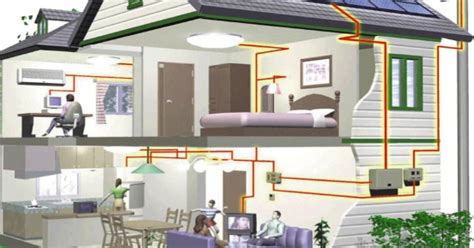 Tecnoblogph Instalaciones En Viviendas Hot Sex Picture