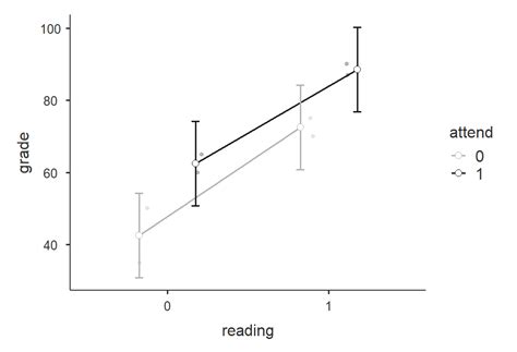 18 Factorial Anova Statistics With Jamovi