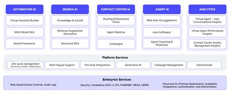 about ai for service kore ai docs