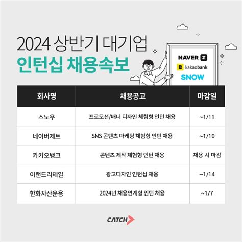 스노우·네이버·카카오 등 상반기 인턴십 채용