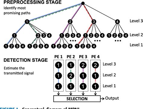 Figure 1 From An Assessment Of Deep Learning Versus Massively Parallel Non Linear Methods For
