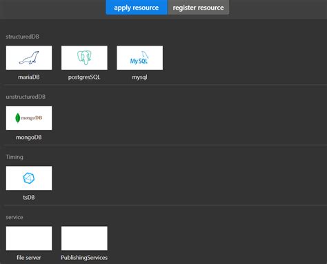 Applying Resource Supos Industrial Operating System