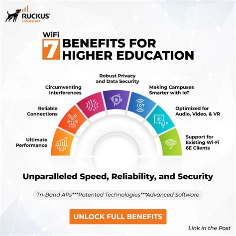 Infographic Seven Benefits Wifi 7 In Higher Education Ruckus Networks