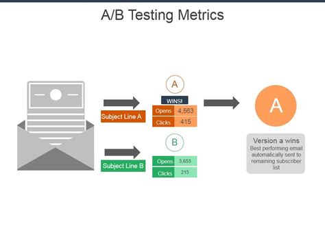 a b testing metrics ppt powerpoint presentation professional format