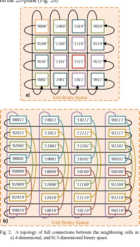 Figure 1 From Binary Space Topology Features In Applying To Transitional States Generation Of
