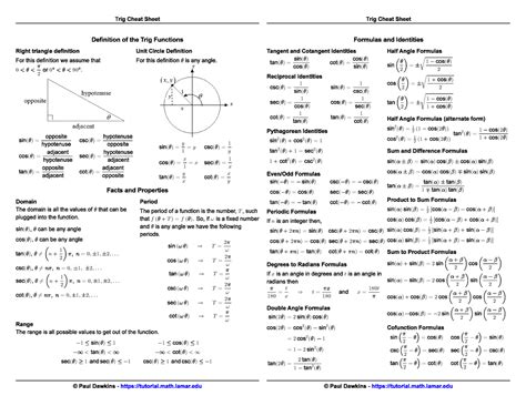 Trigonometric Identities Cheat Sheet
